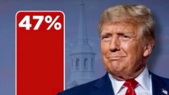 Trump Posts Skewed Bar Graph, Claims 1% Polling Lead “Crushes ...