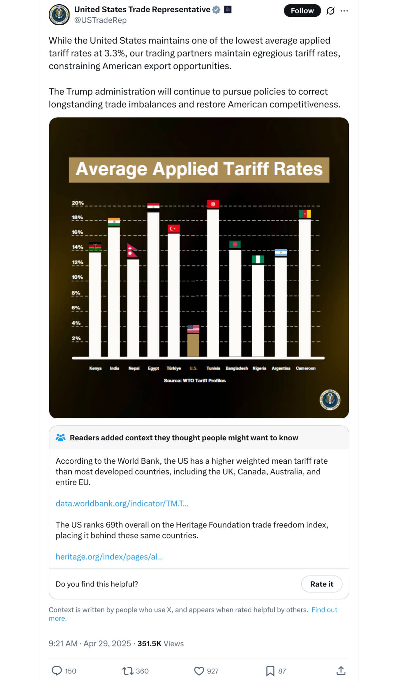 Trump Administration Trade Rep Slapped With Community Note Over Tariff ...