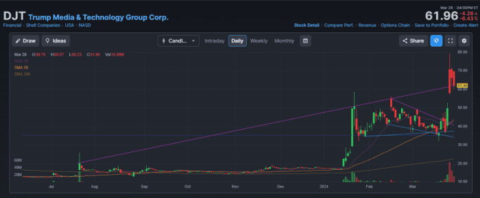 OPINION: DJT - Trumps Yugest Con to Date? - MeidasTouch News