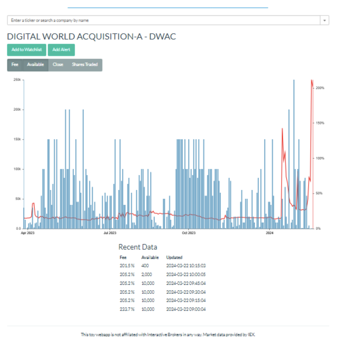 OPINION: DJT - Trumps Yugest Con to Date? - MeidasTouch News