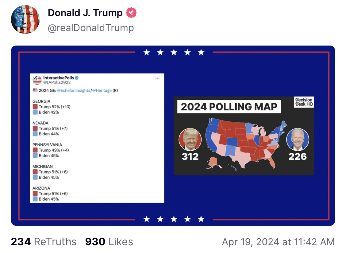 Trump Hides Biden’s Wisconsin Poll Numbers from Tweet Screenshot ...