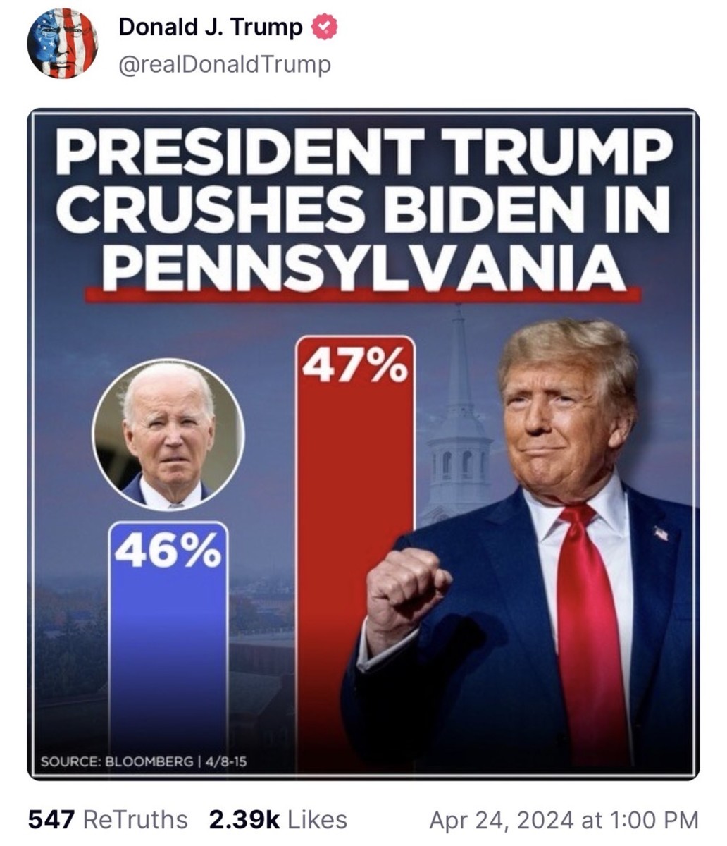 Trump Posts Skewed Bar Graph, Claims 1% Polling Lead “Crushes ...