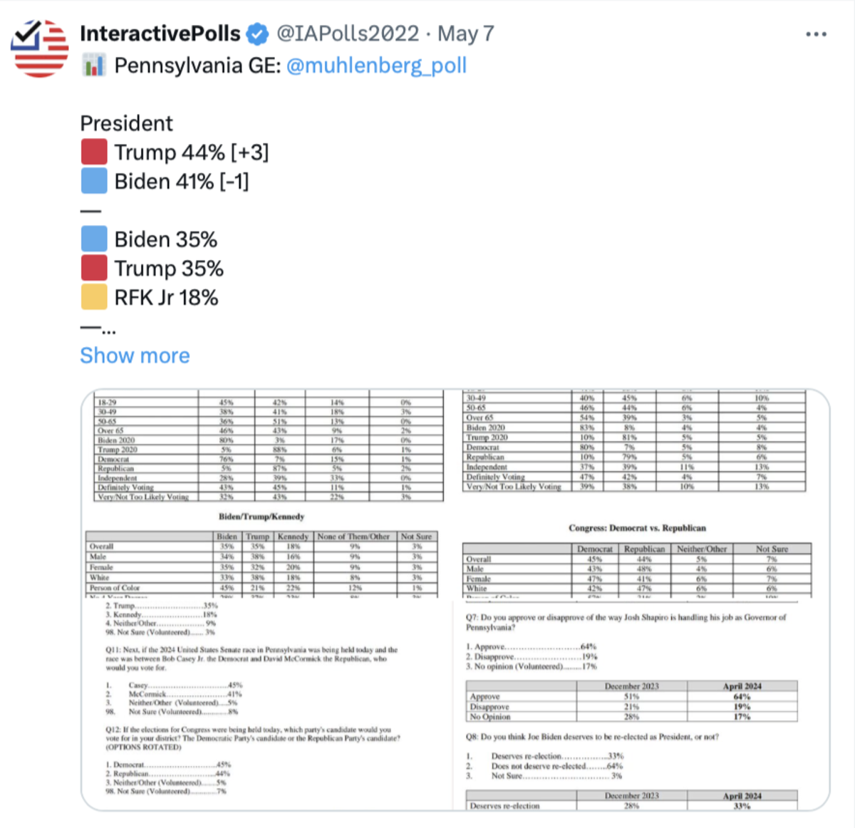 Trump Deleted Polls Numbers Showing Him Tied With Joe Biden ...
