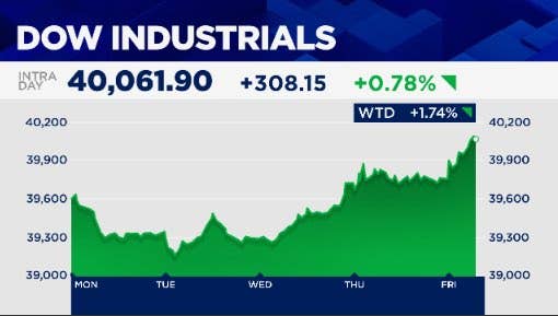 DOW Hits All-Time Intraday High - MeidasTouch News