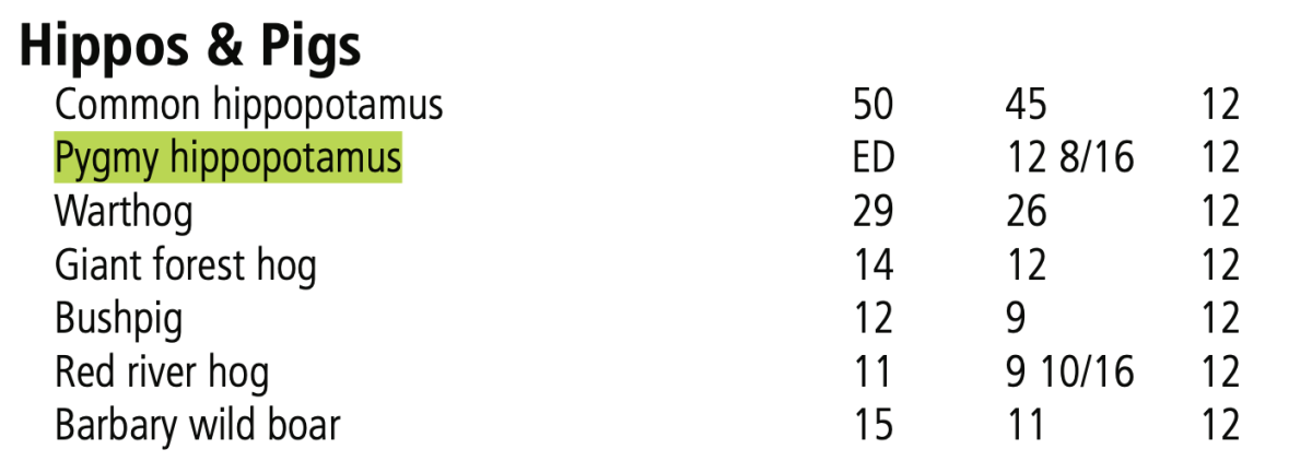 Trump Endorsed by Group Maintaining Hunting Records for Pygmy Hippos ...
