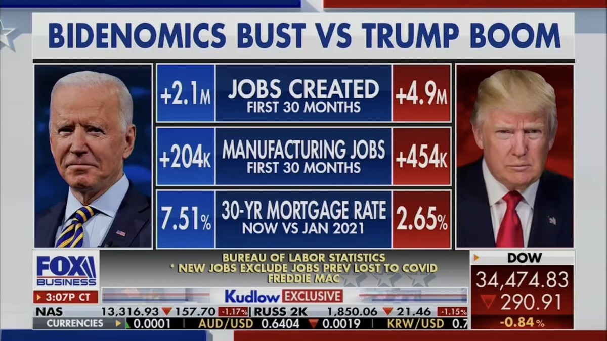 Fox Propaganda for Trump Reaches New Low with Altered Statistics ...