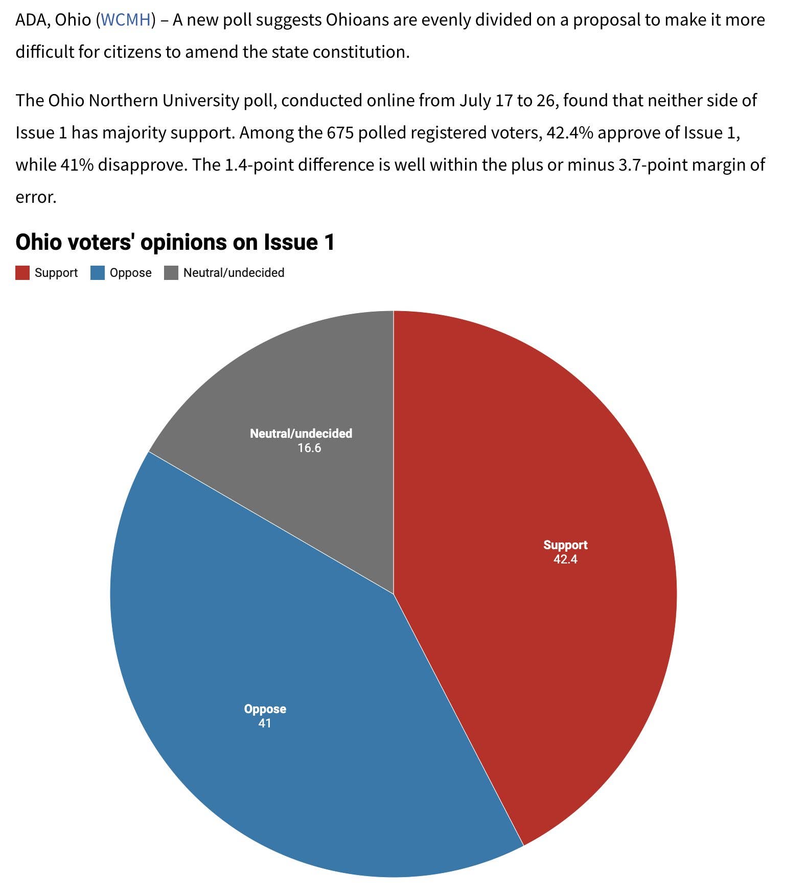 Don't Fall For It: Shoddy Polling Again Pushing Doom And Gloom For Dems ...