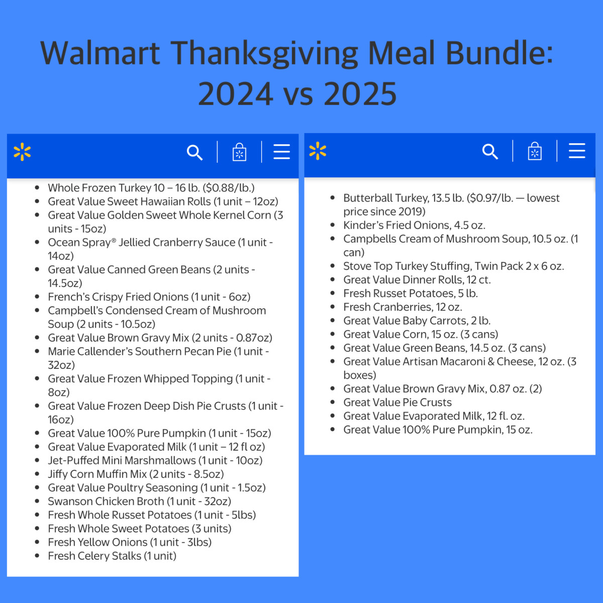 Community Note Roasts Trump’s Walmart Thanksgiving Inflation Spin ...