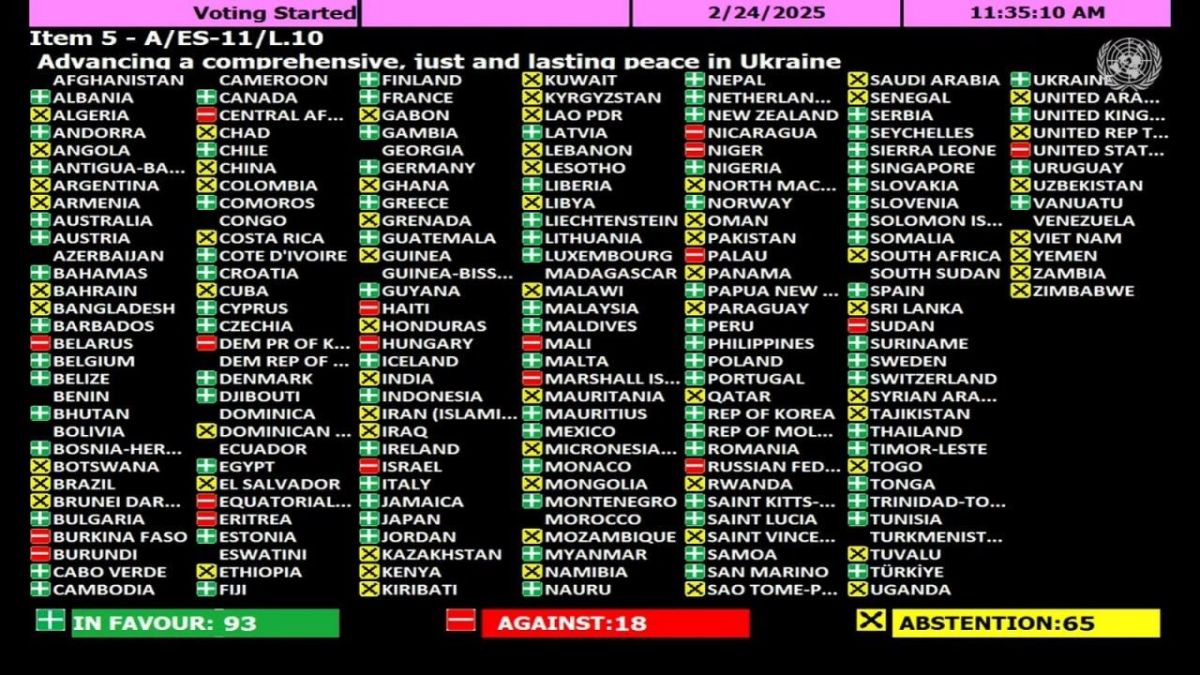 The United States Votes Against Resolution Condemning Russian ...