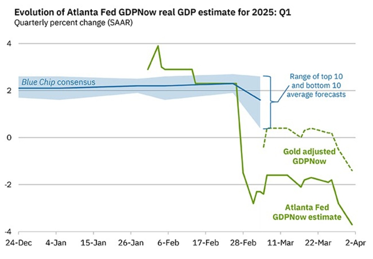 Atlanta Fed Updates Predictions as Recession Fears Mount Ahead of Trump ...