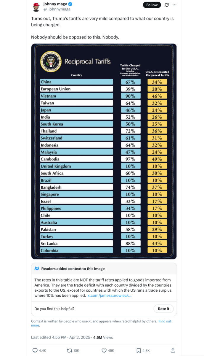 Charlie Kirk, Matt Gaetz, "Johnny MAGA" Slapped With Trump Tariff ...